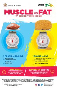 Physical Activity – Ministry of Health & Wellness, Jamaica