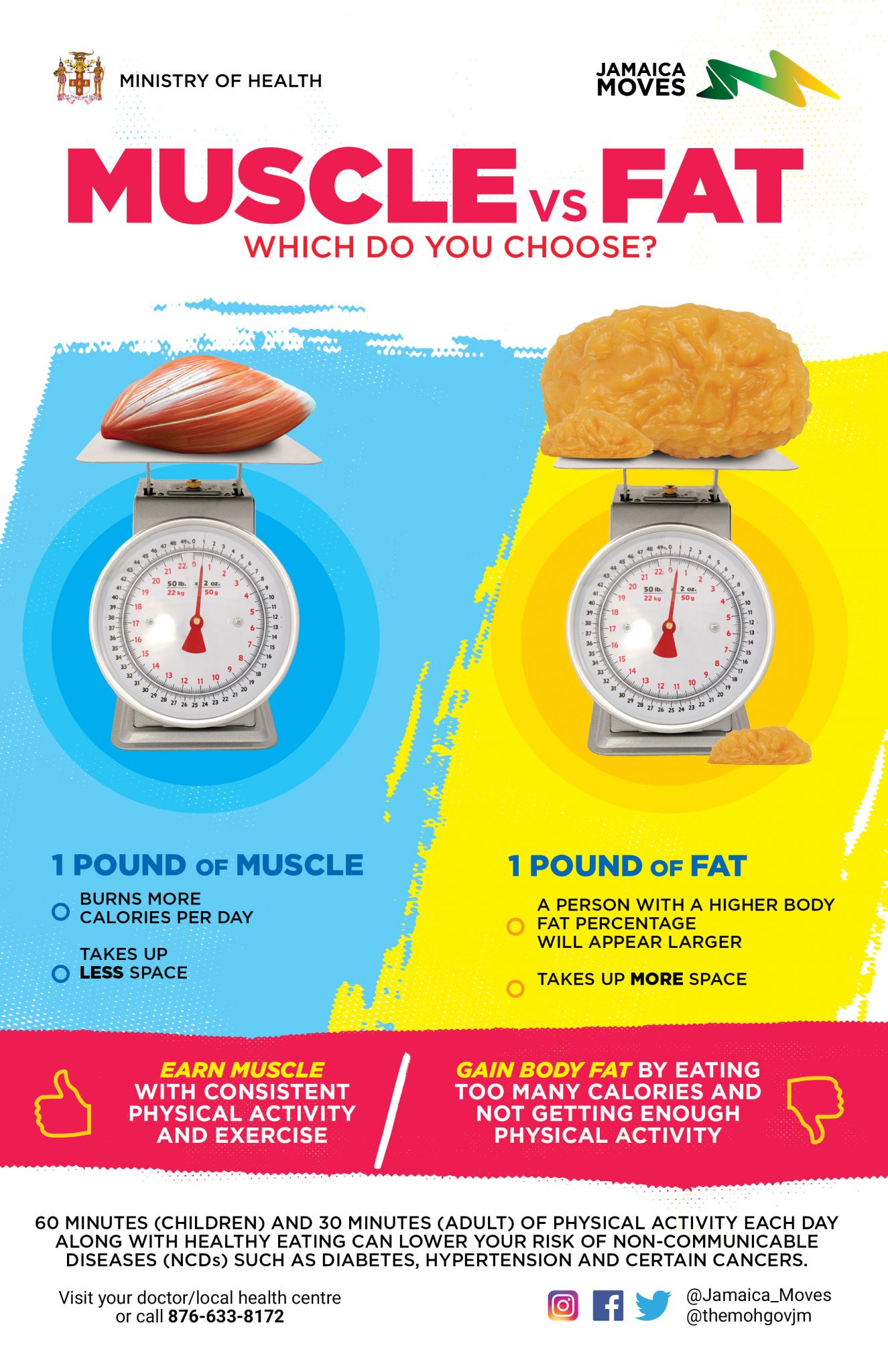 Physical Activity – Ministry of Health & Wellness, Jamaica