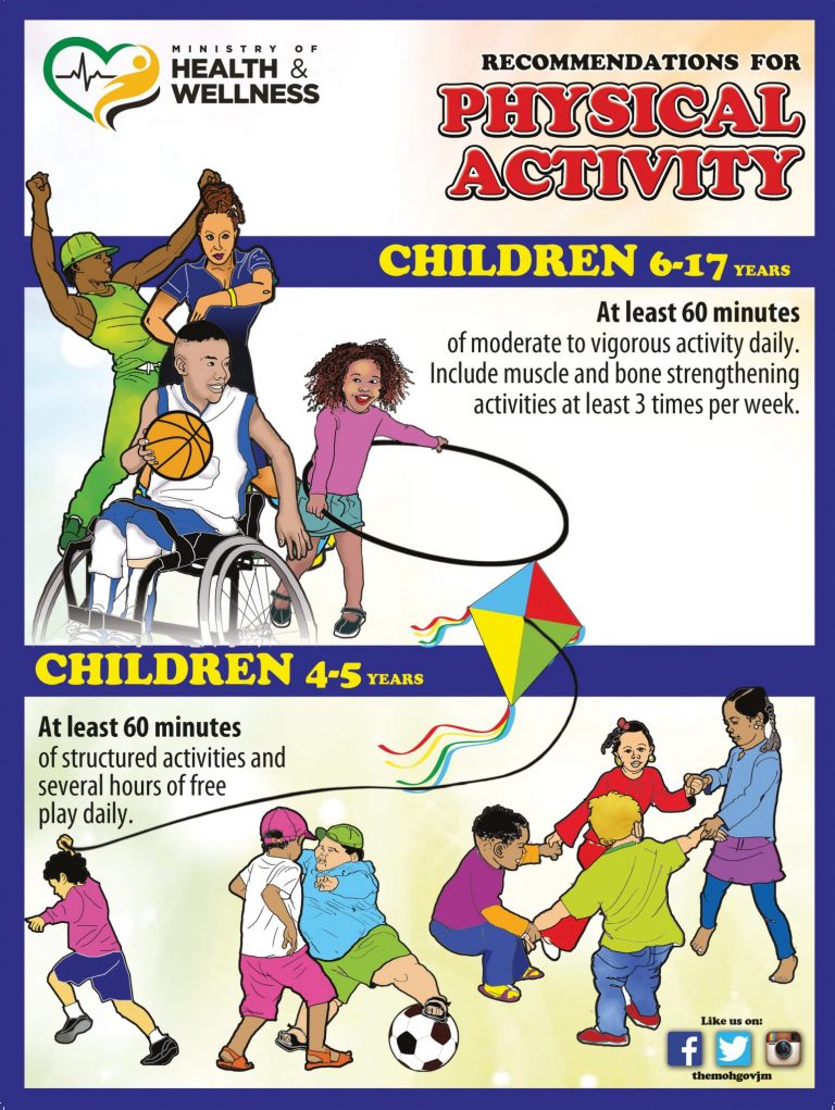 Physical Activity Flyers & Posters – Ministry of Health & Wellness, Jamaica