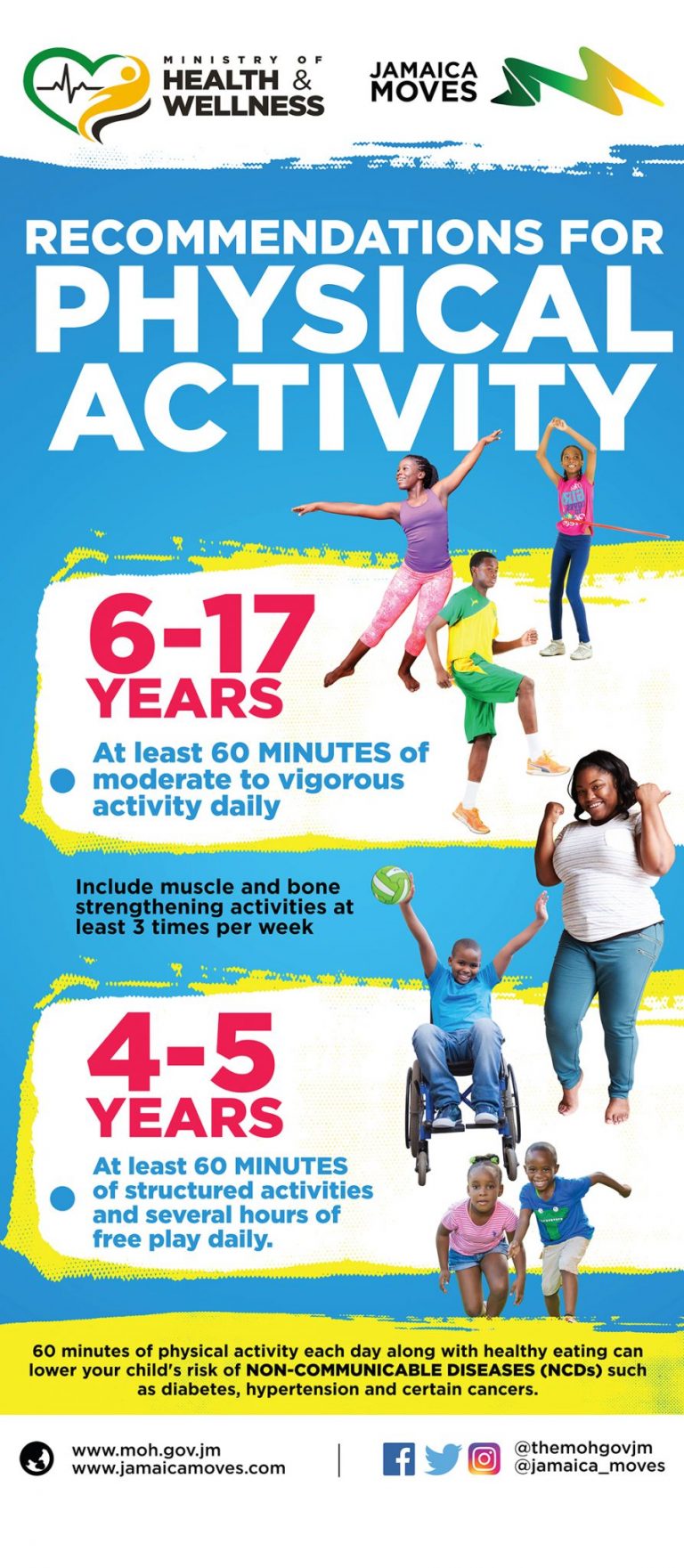 Physical Activity Banners – Ministry of Health & Wellness, Jamaica