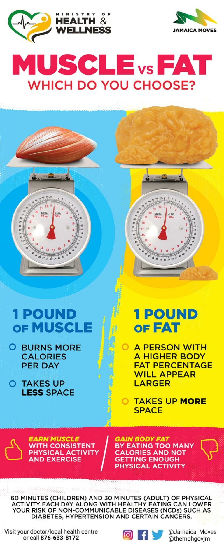 Physical Activity Banners – Ministry of Health & Wellness, Jamaica