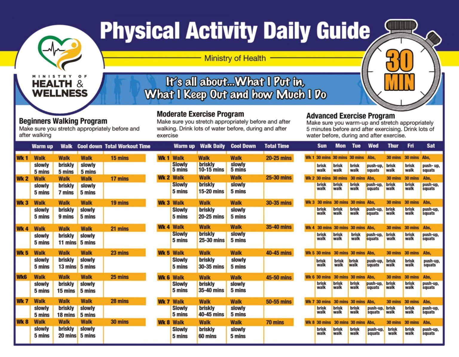 Physical Activity Flyers & Posters – Ministry of Health & Wellness, Jamaica