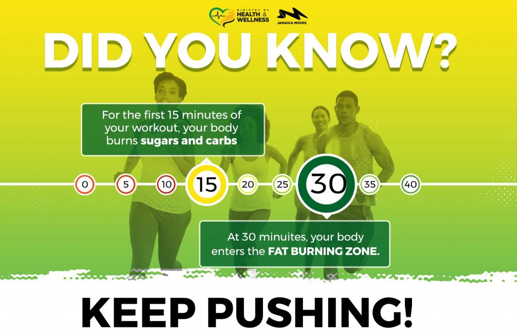Physical Activity Flyers & Posters – Ministry of Health & Wellness, Jamaica