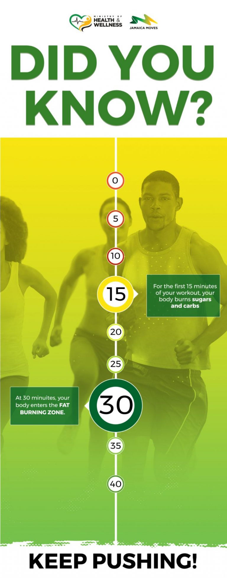 Physical Activity Banners – Ministry of Health & Wellness, Jamaica
