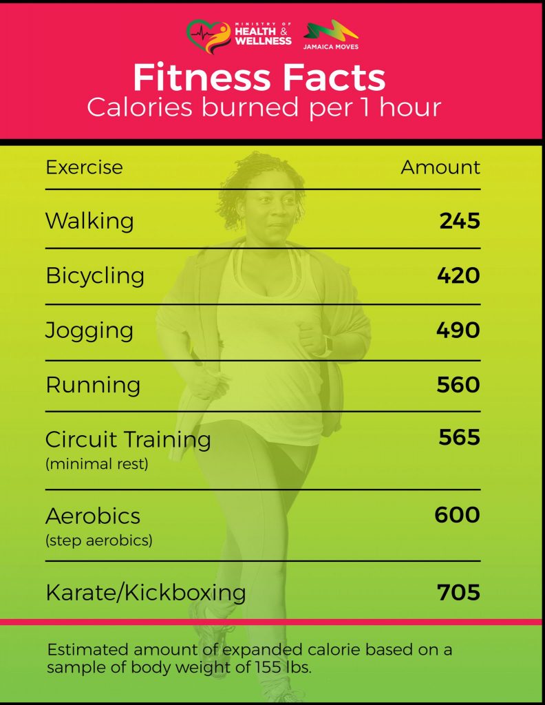 Physical Activity Flyers & Posters – Ministry of Health & Wellness, Jamaica