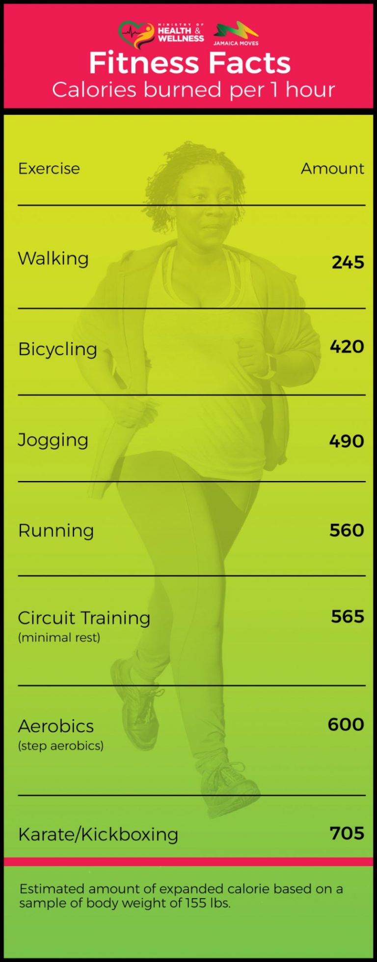 Physical Activity Banners – Ministry of Health & Wellness, Jamaica