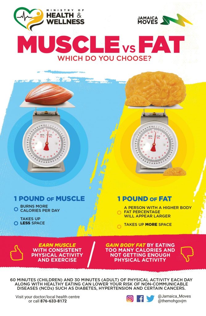 Physical Activity Flyers & Posters – Ministry of Health & Wellness, Jamaica