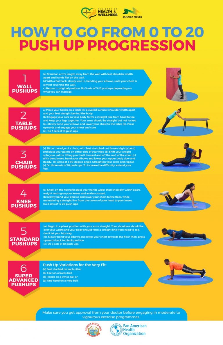 Physical Activity Flyers & Posters – Ministry of Health & Wellness, Jamaica