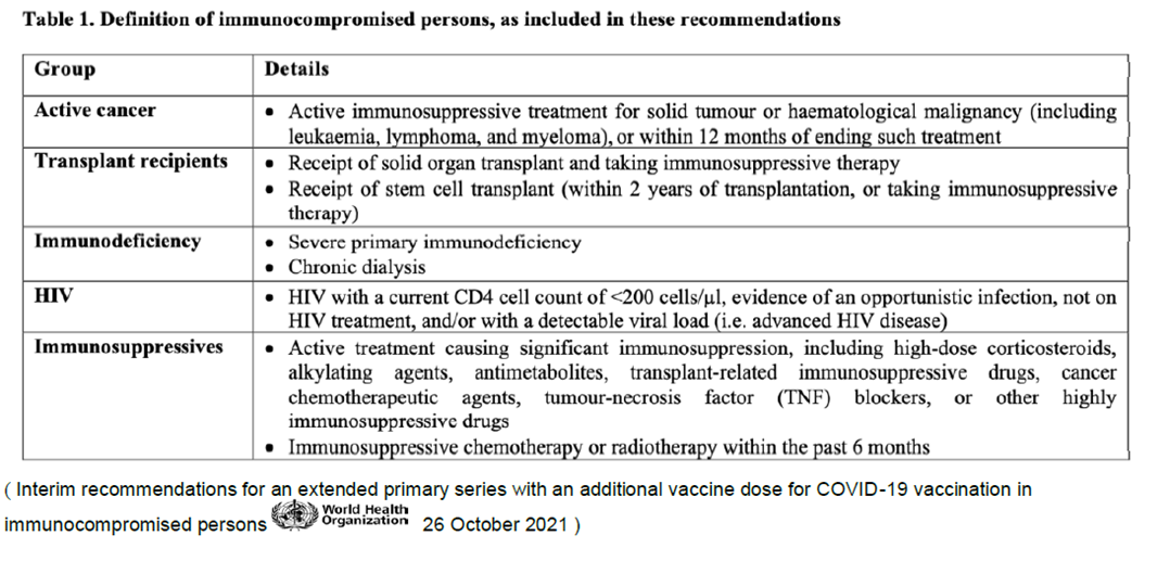 Immunocompromised Jamaicans to get Additional Dose of COVID-19 Vaccines ...