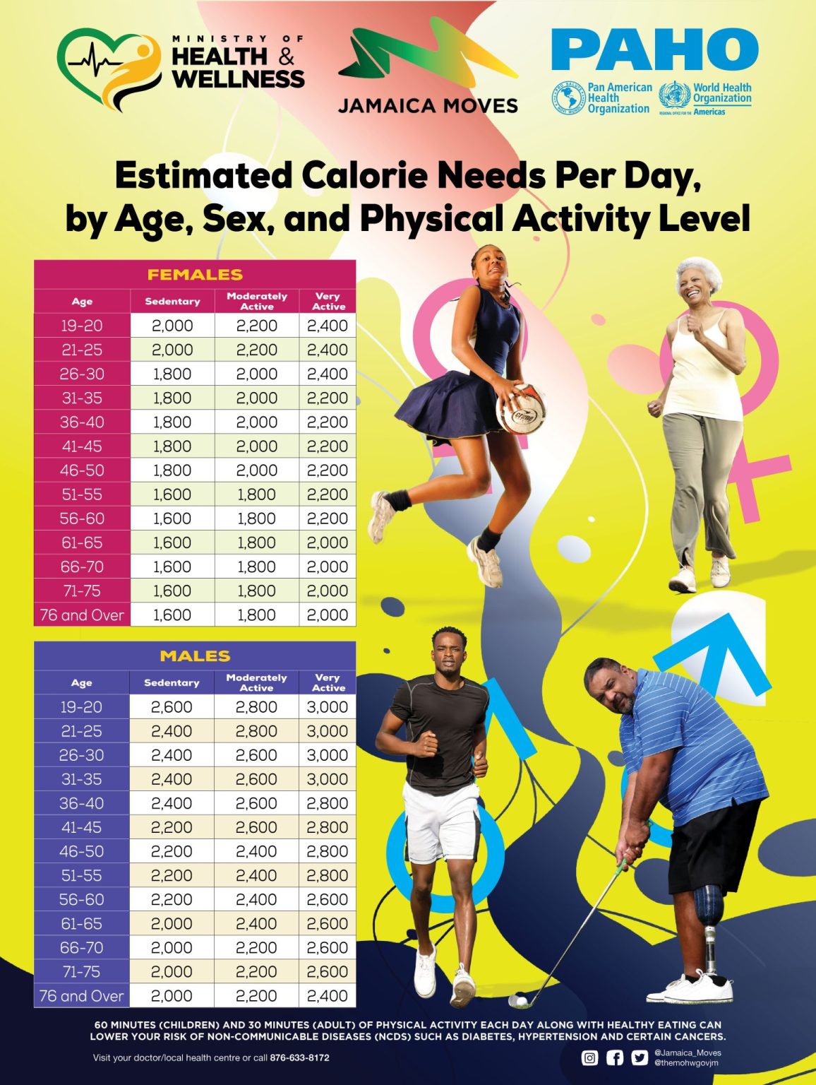 Physical Activity Flyers & Posters – Ministry of Health & Wellness, Jamaica
