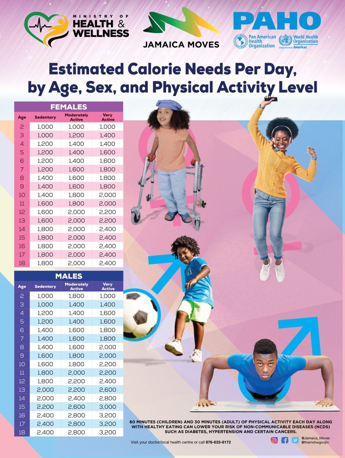 Physical Activity Flyers & Posters – Ministry of Health & Wellness, Jamaica