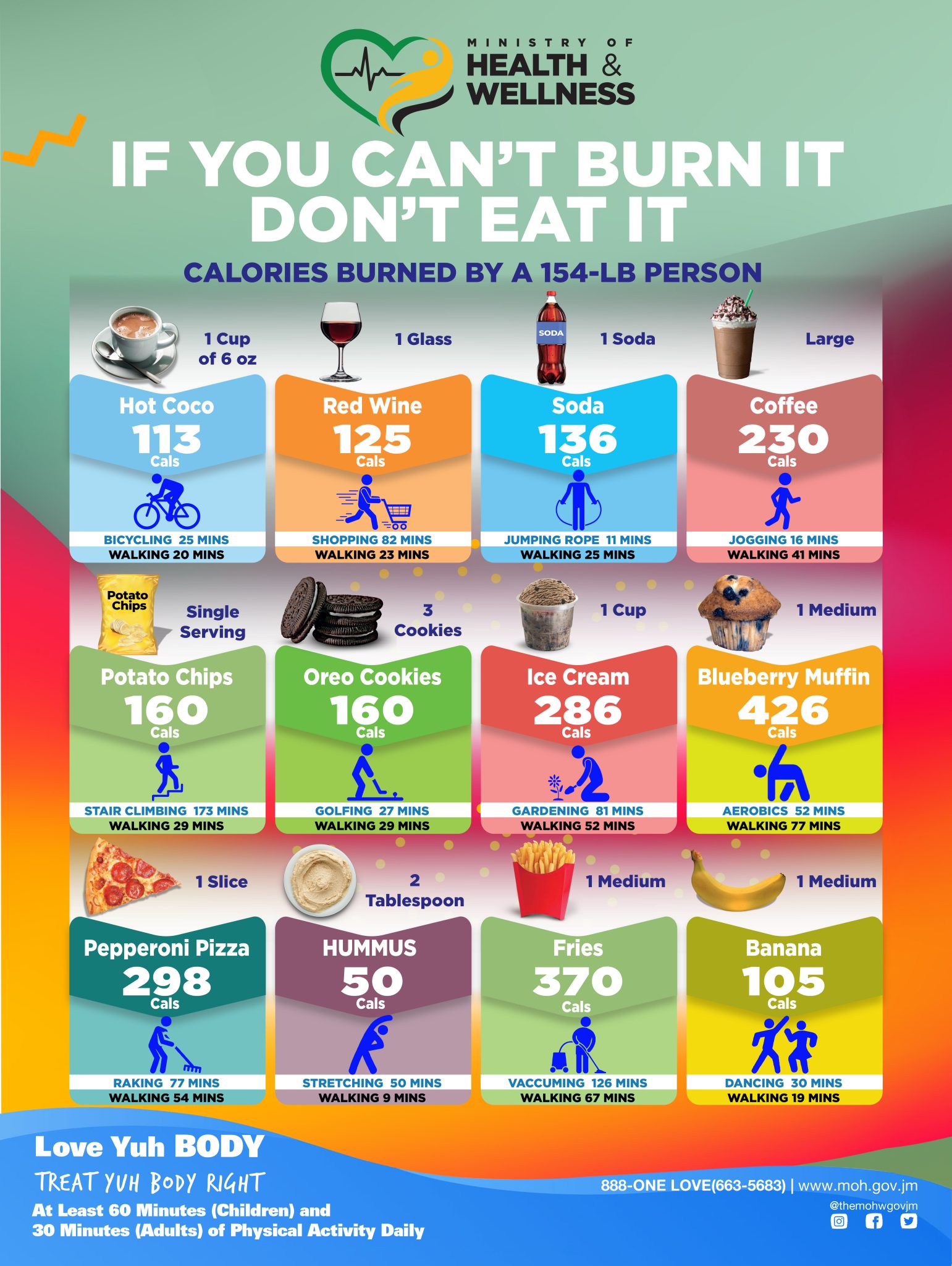 Physical Activity Flyers & Posters – Ministry of Health & Wellness, Jamaica