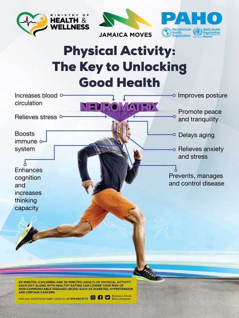 Physical Activity Flyers & Posters – Ministry of Health & Wellness, Jamaica